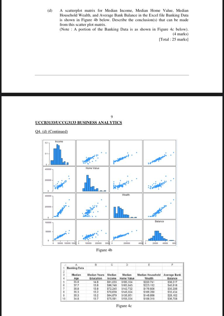 Solved (d) A scatterplot matrix for Median Income, Median | Chegg.com