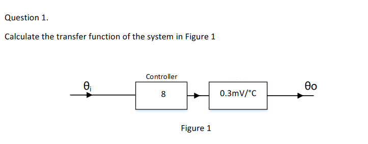 Solved Question 1. Calculate the transfer function of the | Chegg.com