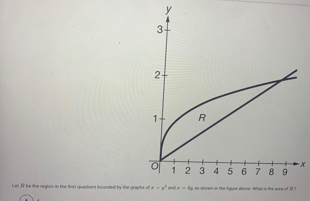 Solved Let RR be the region in the first quadrant bounded | Chegg.com
