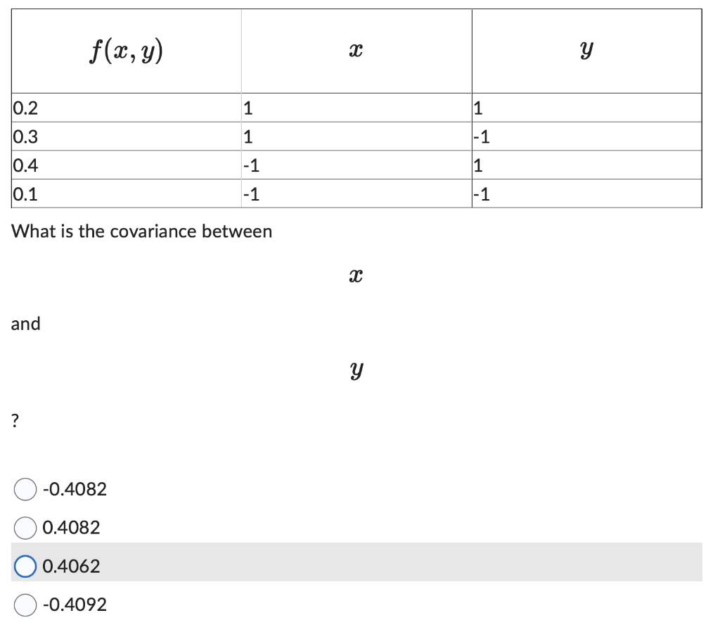 Solved What is the covariance between and ? −0.2 −0.4 −0.3 | Chegg.com