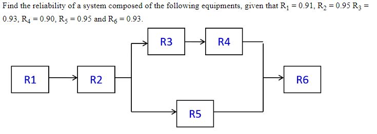 Solved Find the reliability of a system composed of the | Chegg.com