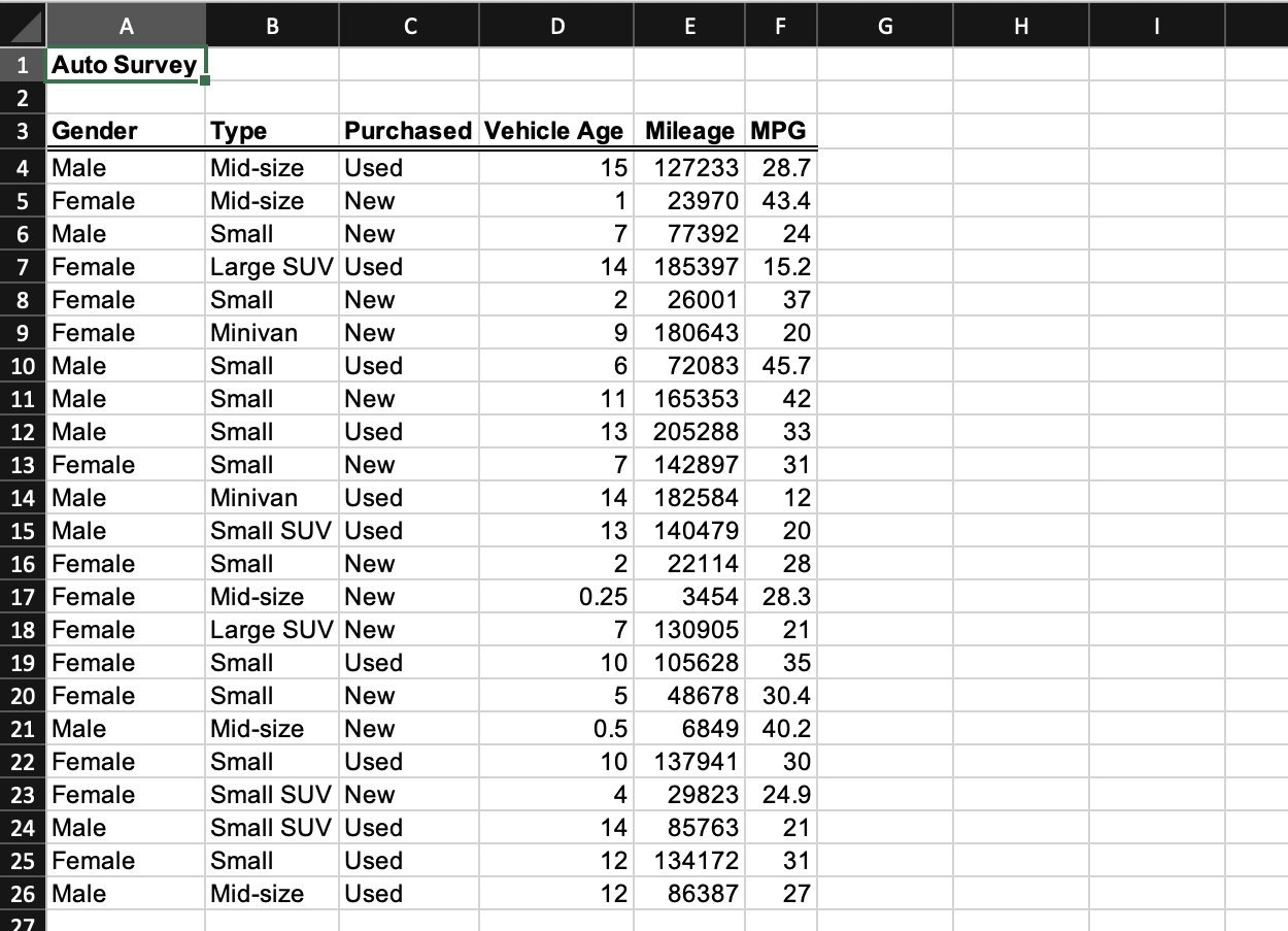 Solved For the Excel file Auto Survey: a. Find the best | Chegg.com