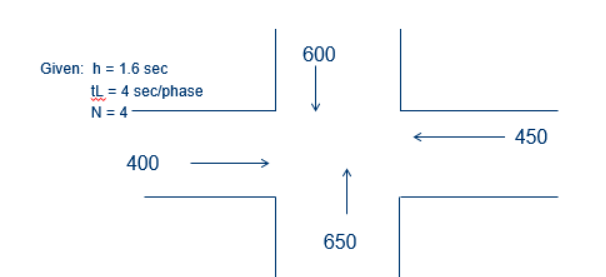 Solved Given the following intersection(the volumes are | Chegg.com