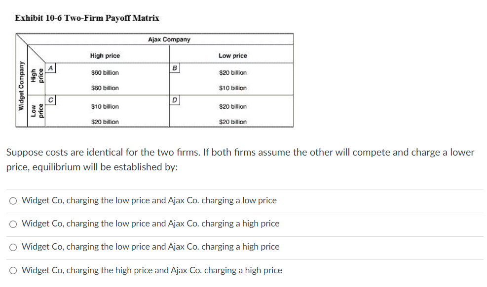 Solved Exhibit 10-6 Two-Firm Payoff Matrix Suppose costs are | Chegg.com