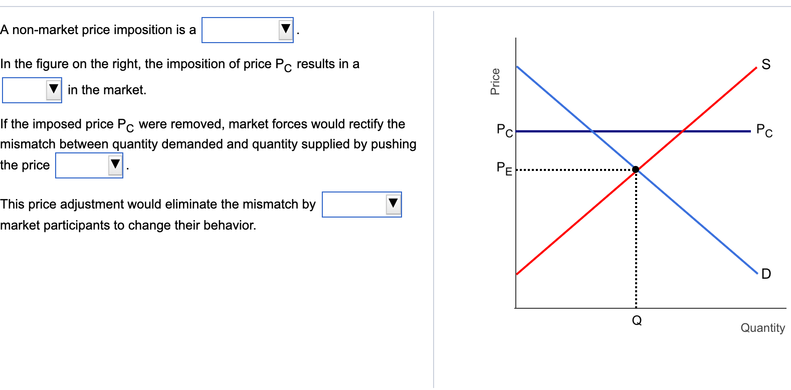 Solved A non-market price imposition is a In the figure on | Chegg.com