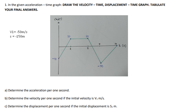 Solved 1. In the given acceleration - time graph: DRAW THE | Chegg.com