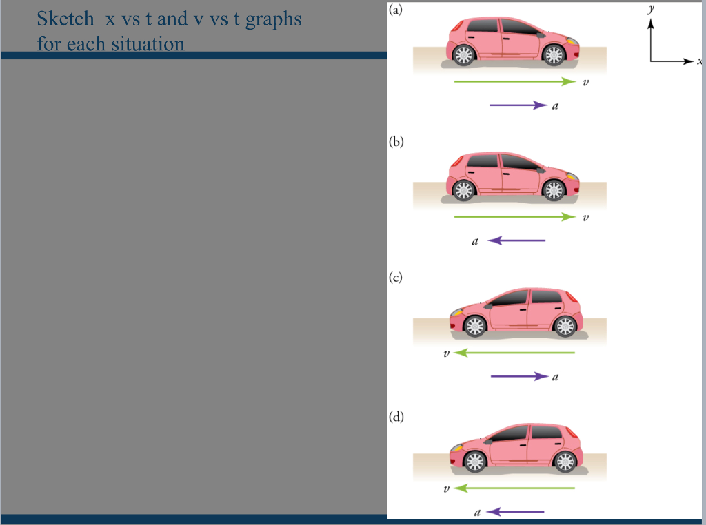 Solved Sketch x vs t and v vs t graphs for each situation | Chegg.com