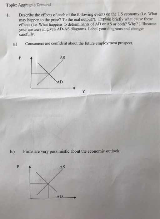 Solved Topic: Aggregate Demand 1. Describe the effects of | Chegg.com