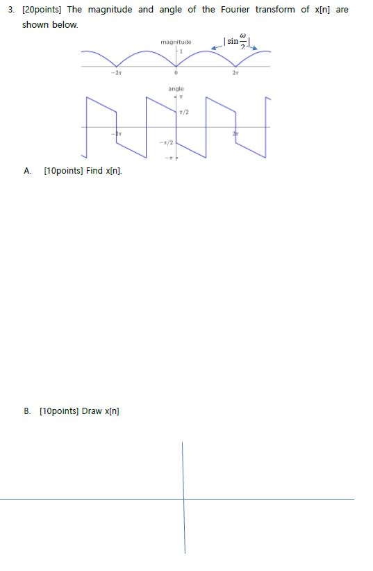Solved 3. [20points] ﻿The magnitude and angle of the Fourier | Chegg.com