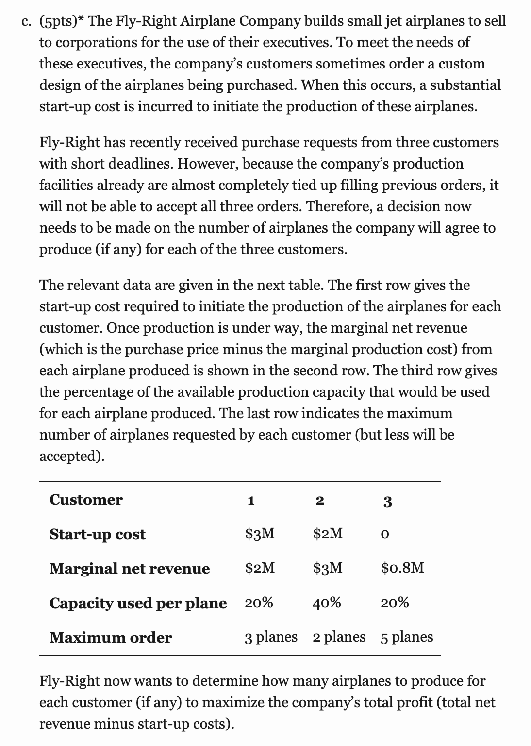 Solved (5pts)* The Fly-Right Airplane Company builds small | Chegg.com