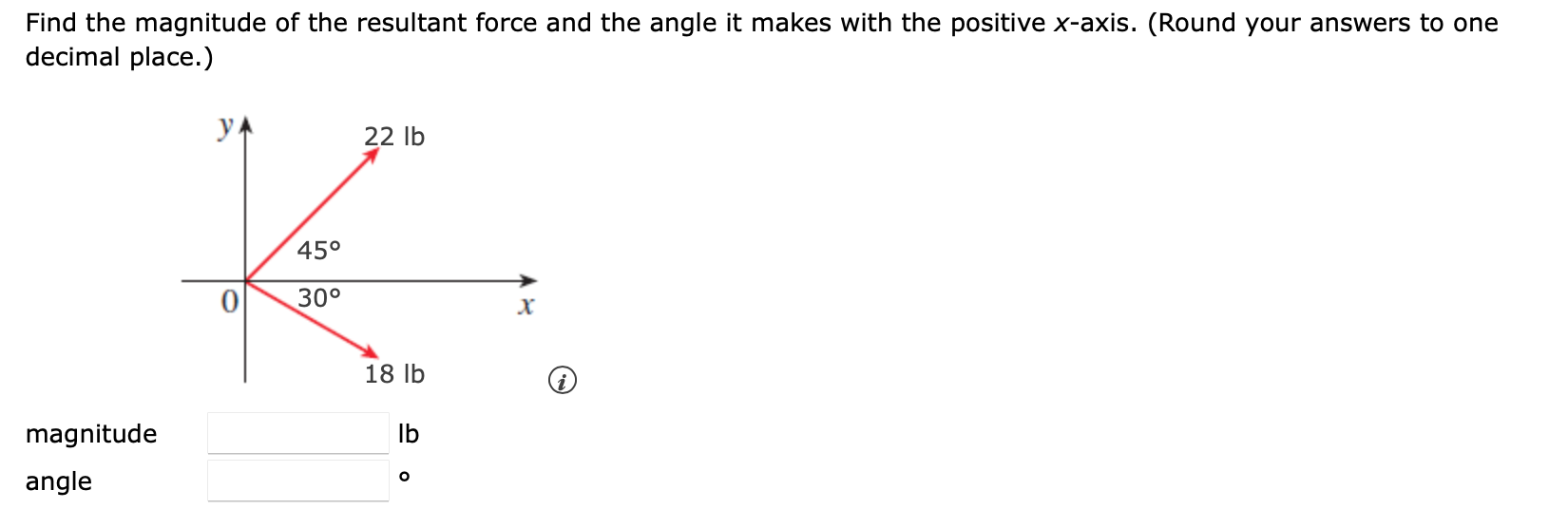 Solved Find the magnitude of the resultant force and the | Chegg.com