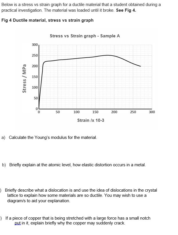 Solved Below is a stress vs strain graph for a ductile | Chegg.com