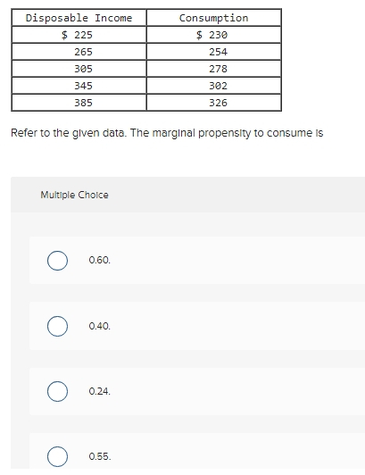 Solved Refer to the given data. The marginal propensity to | Chegg.com