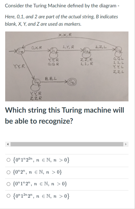 Solved Consider the Turing Machine defined by the diagram - | Chegg.com