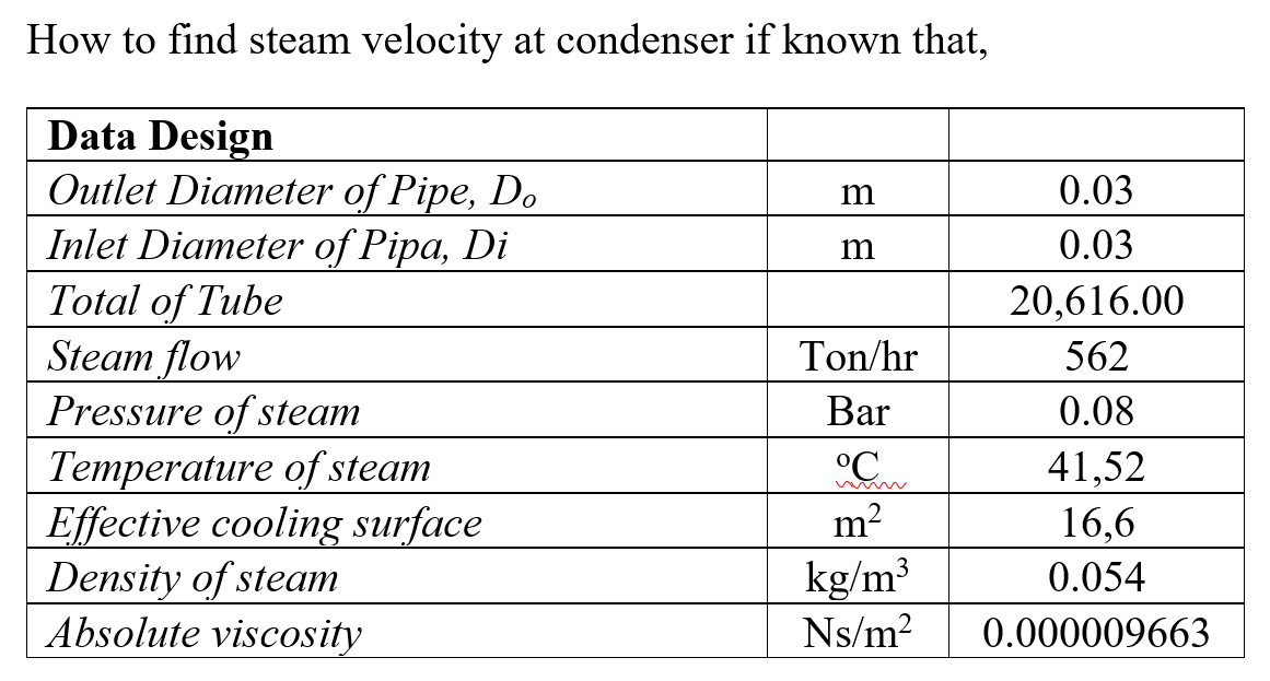 Solved How to find steam velocity at condenser if known | Chegg.com