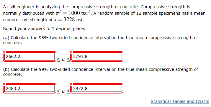 Solved A civil engineer is analyzing the compressive | Chegg.com