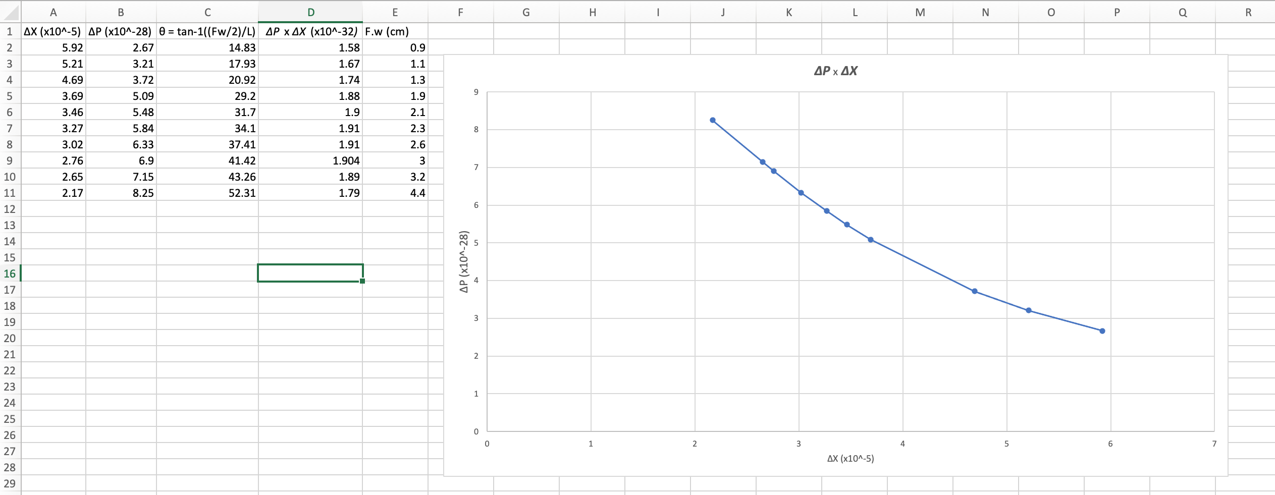 Solved Write a Lab report including aim, theory with | Chegg.com