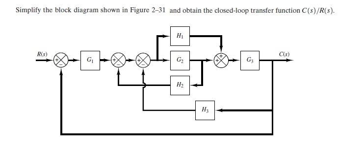 Solved Simplify the block diagram shown in Figure 2-31 and | Chegg.com