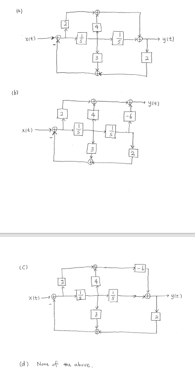 Solved Consider a differential equation system for which the | Chegg.com