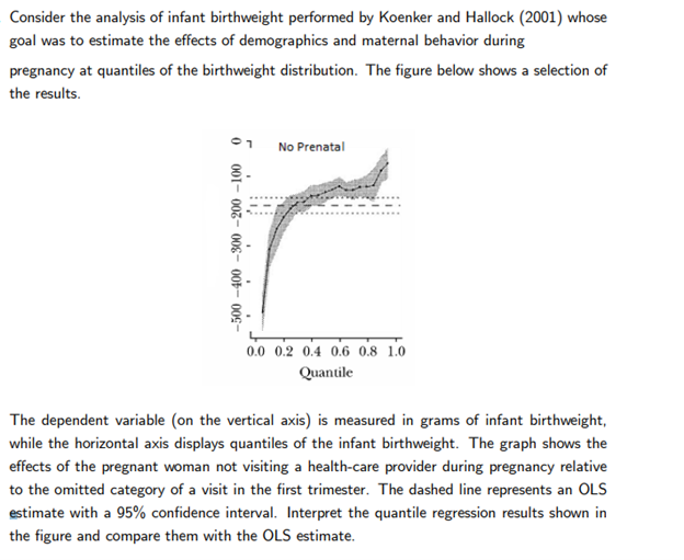 Consider the analysis of infant birthweight performed | Chegg.com