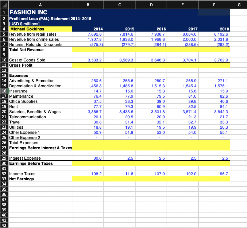 F 1 FASHION INC 2 Profit and Loss (P&L) Statement | Chegg.com