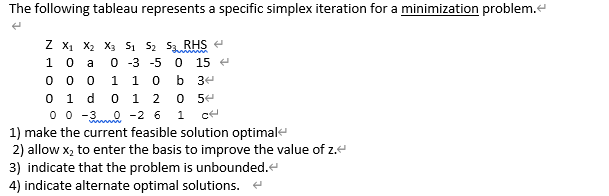 Solved The following tableau represents a specific simplex | Chegg.com