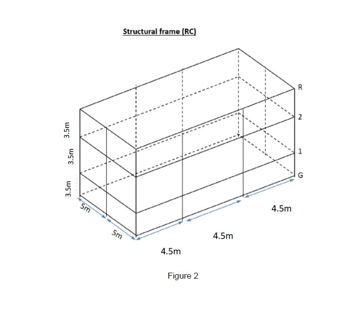 You are required to design a suitable RC foundation | Chegg.com