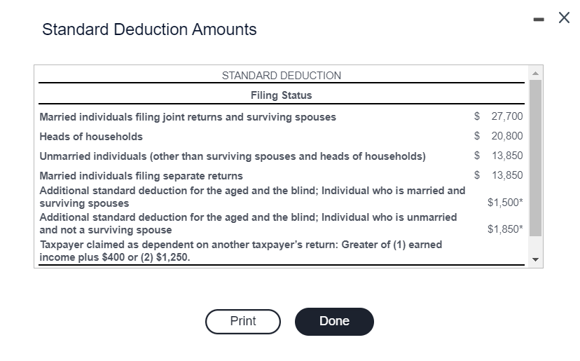 Solved Standard Deduction AmountsRequirements Determine | Chegg.com