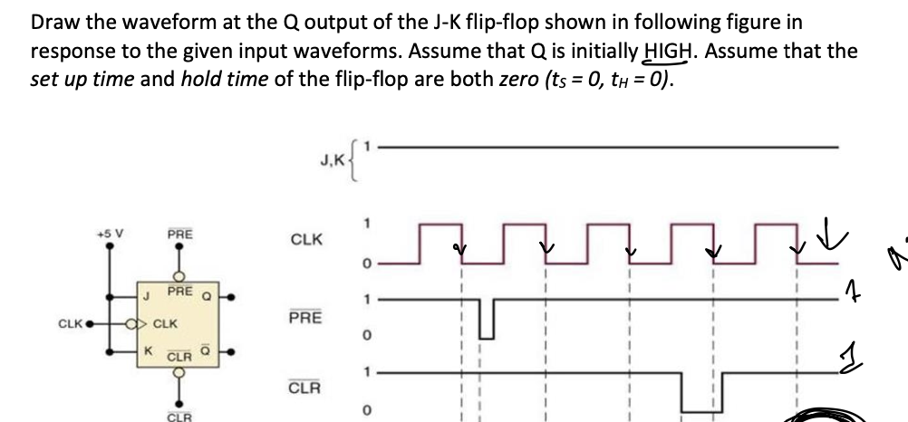 Solved Draw The Waveform At The Q Output Of The J K 