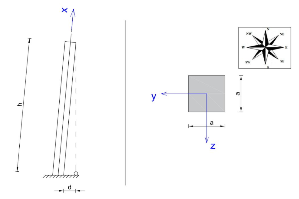 Solved The edge length of the square section is | Chegg.com