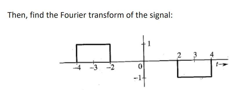 [Solved]: Then, find the Fourier transform of the signal: