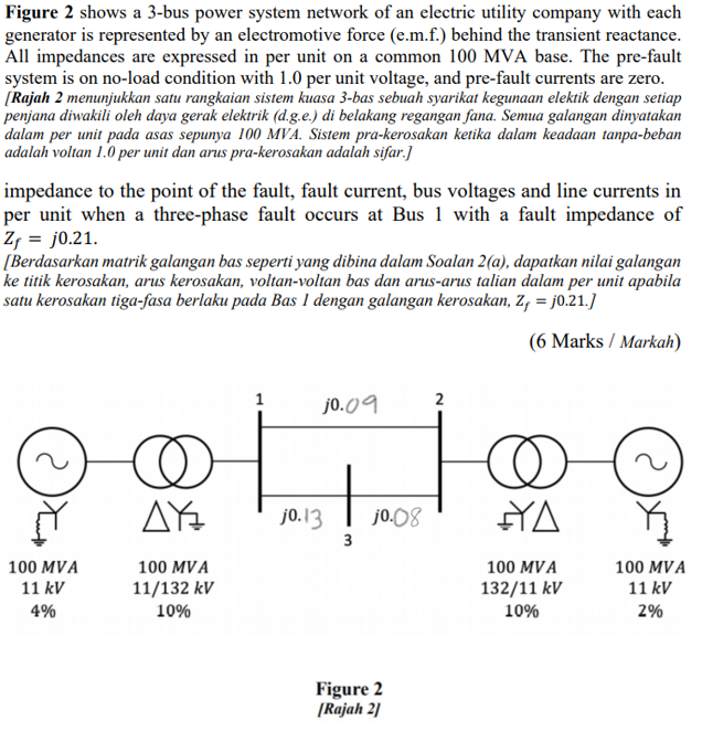 Solved Figure 2 shows a 3-bus power system network of an | Chegg.com