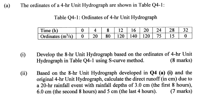 Solved Develop the 8-hr Unit Hydrograph based on the | Chegg.com