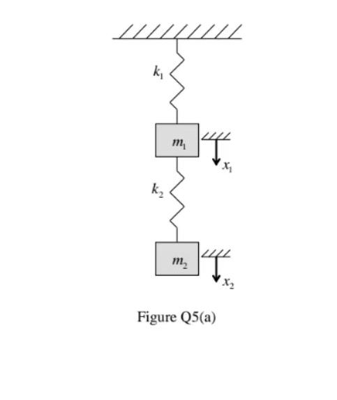 Solved Write down the equations of motion of the system | Chegg.com