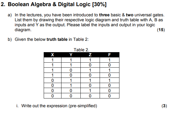 Solved 2. Boolean Algebra & Digital Logic (30%] a) In the | Chegg.com