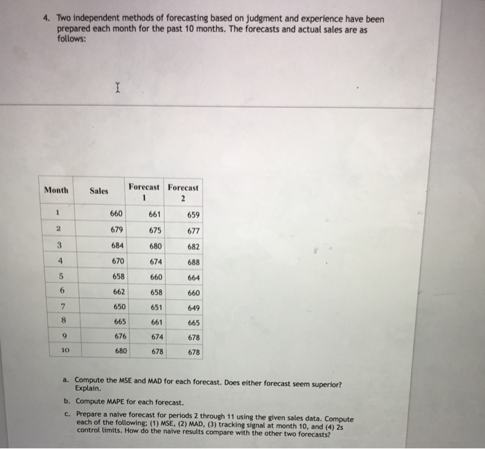 Solved Two independent methods of forecasting based on | Chegg.com