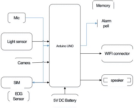 Identify and highlight the test points in each | Chegg.com