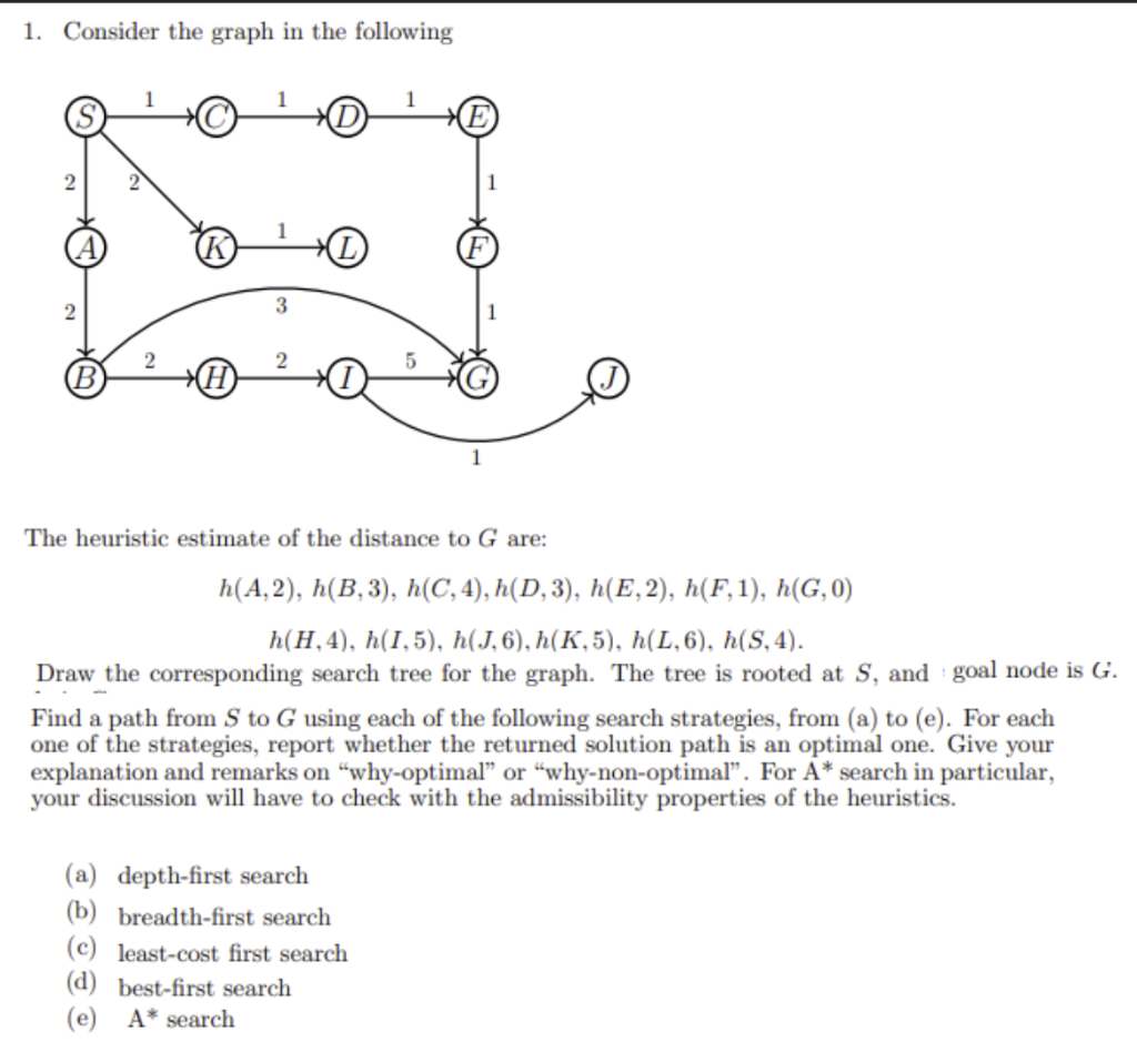 Solved 1. Consider the graph in the following The heuristic | Chegg.com
