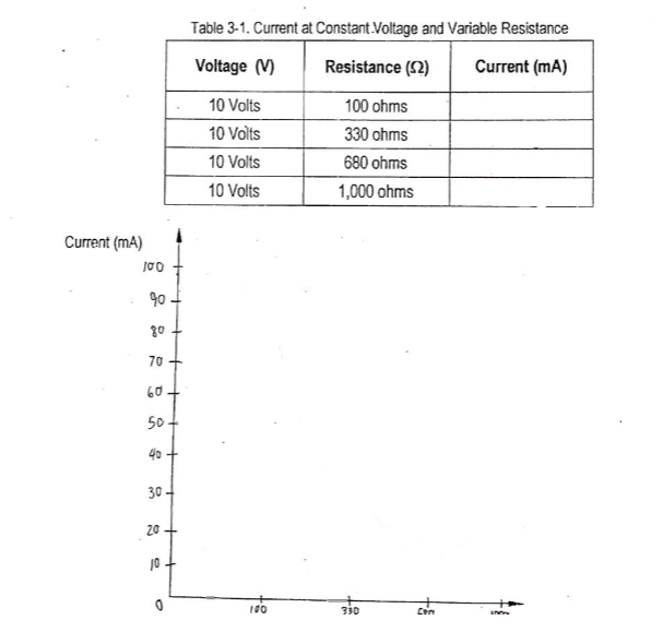 Solved Table 3-1. Current at Constant.Voltage and Variable | Chegg.com