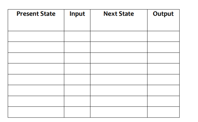 Solved a) ) Determine the Boolean expressions for next state | Chegg.com