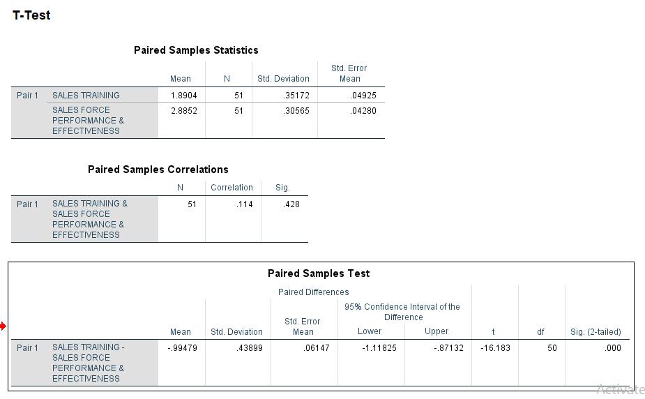 Solved T Test Pair 11 Pair 1 Pair 1 Paired Samples 6355