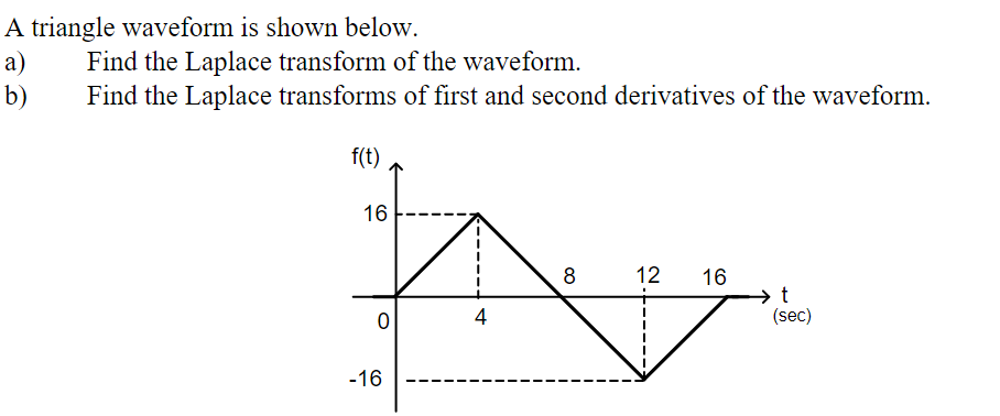 Solved A triangle waveform is shown below. Find the Laplace | Chegg.com