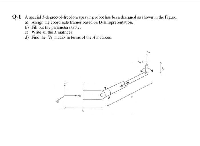 Solved A special 3-degree-of-freedom spraying robot has been | Chegg.com
