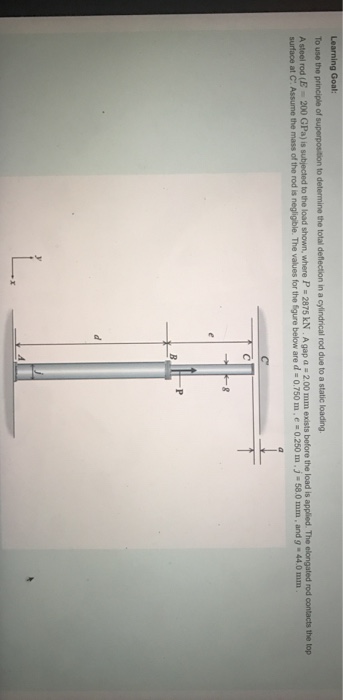 Solved Learning Goal To use the principle of Asteel rod (E | Chegg.com