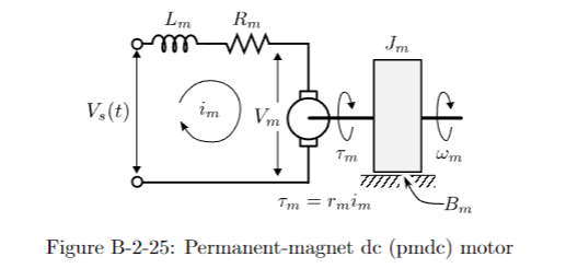 Solved Problem B-2-25: PMDC motor model. A schematic of | Chegg.com