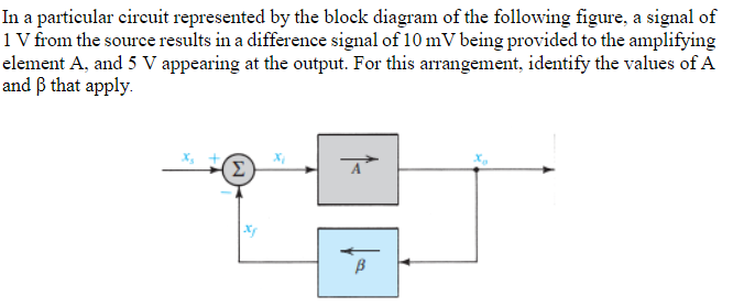 Solved In a particular circuit represented by the block | Chegg.com