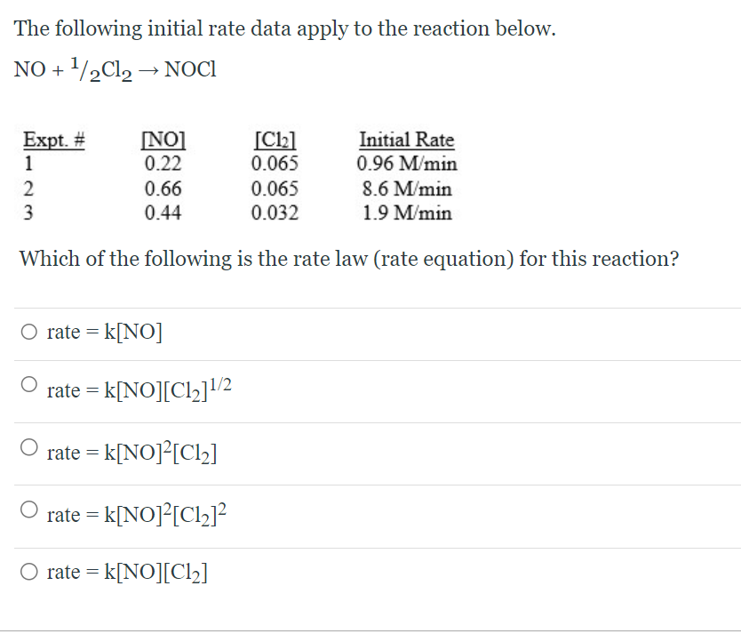 Solved The following initial rate data apply to the reaction | Chegg.com