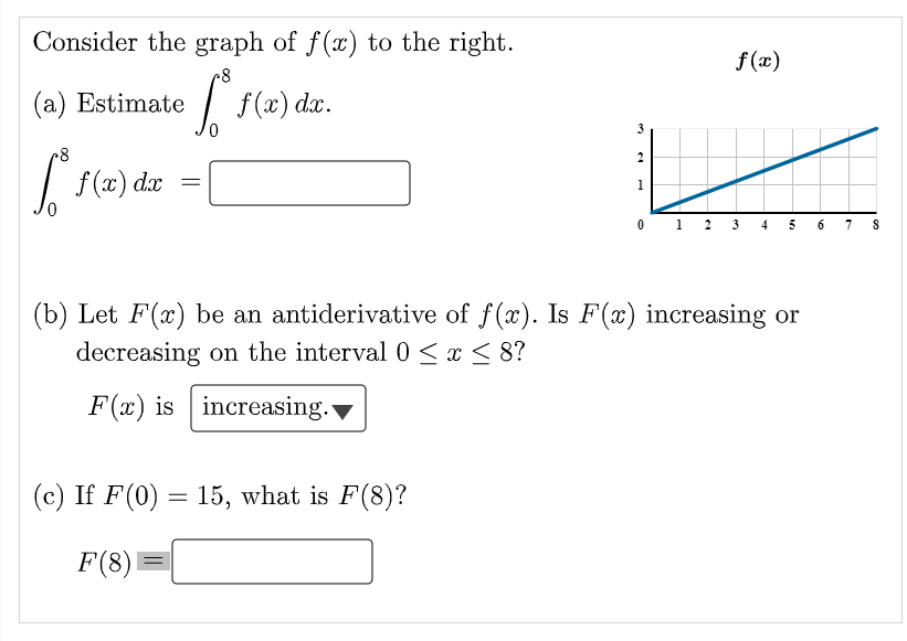 Solved Consider the graph of f(x) to the right. (a) Estimate | Chegg.com