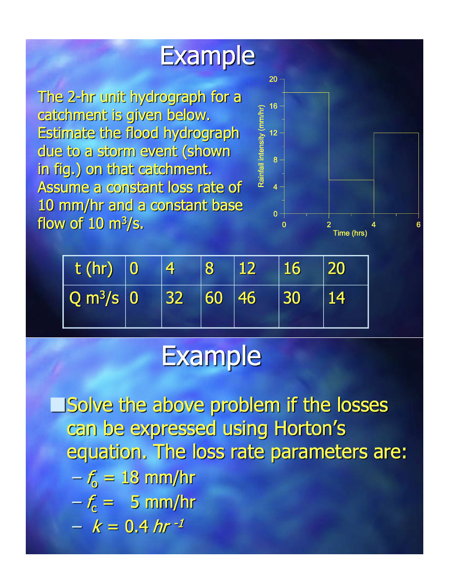 Solved Example 20 16 12 The 2-hr unit hydrograph for a | Chegg.com