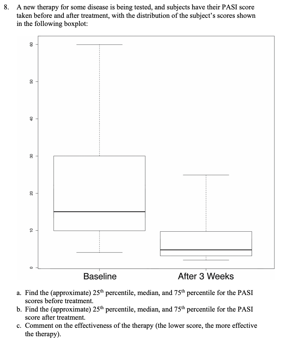Solved 8. A new therapy for some disease is being tested, | Chegg.com